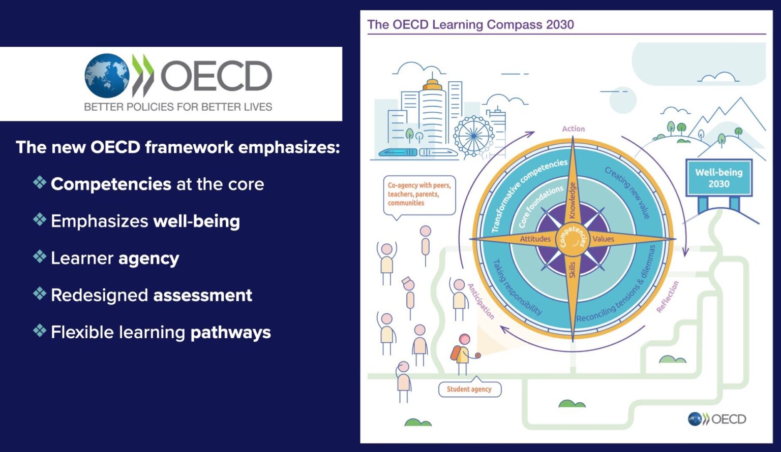 Competencies Curriculum - Learning Futures